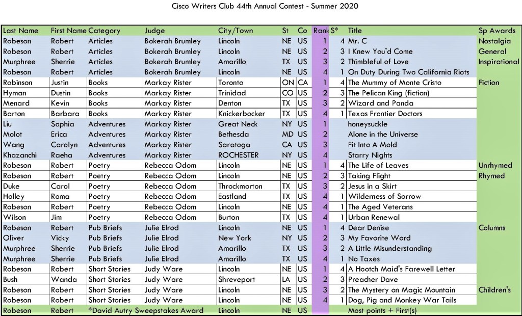 Annual Writing Contest – Cisco Writers Club