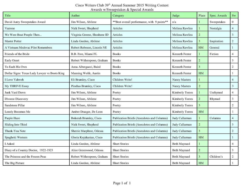 Annual Writing Contest – Cisco Writers Club