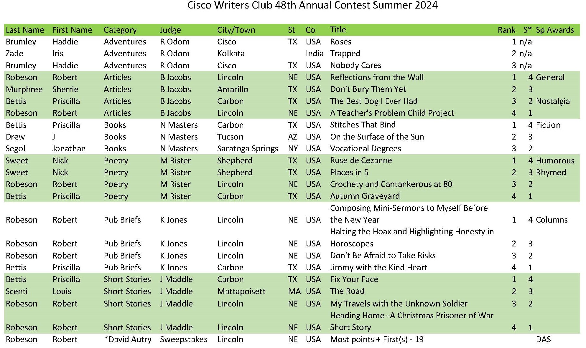 Annual Writing Contest – Cisco Writers Club